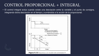 4.- Tipos de Controladores.pdf