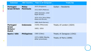 4. Southeast Asia European Colonialism.pptx
