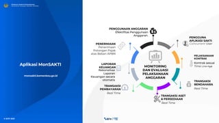 4.Modul GLP - TOT KPPN 22.pptx