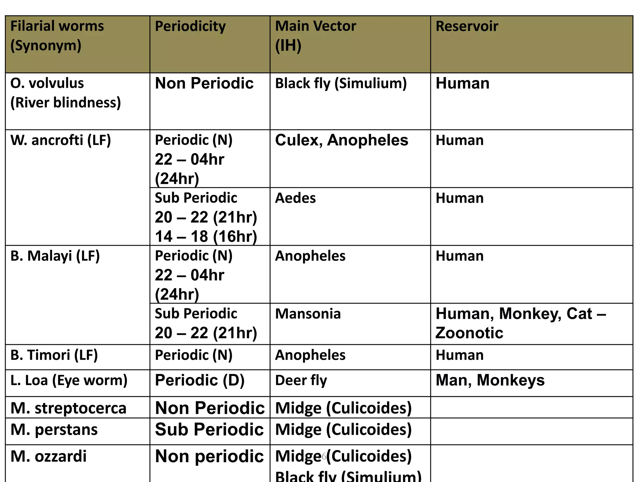4.3._BLOOD_AND_TISSUE_NEMATODES.ppt