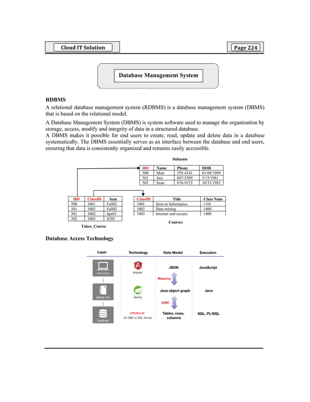 4.Database Management System.pdf
