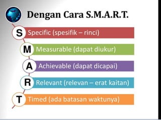 Konsep Penyusunan Sasaran (SMART) _Training "PERFORMANCE MANAGEMENT ...