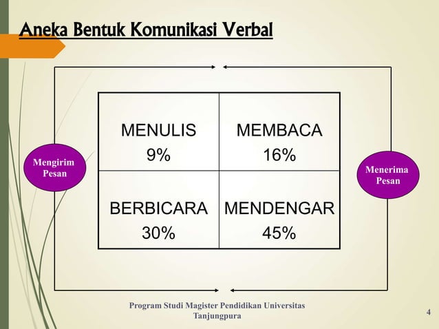 4. RATIH WULANDARI_F2151211020_Desain Komunikasi Verbal.ppt