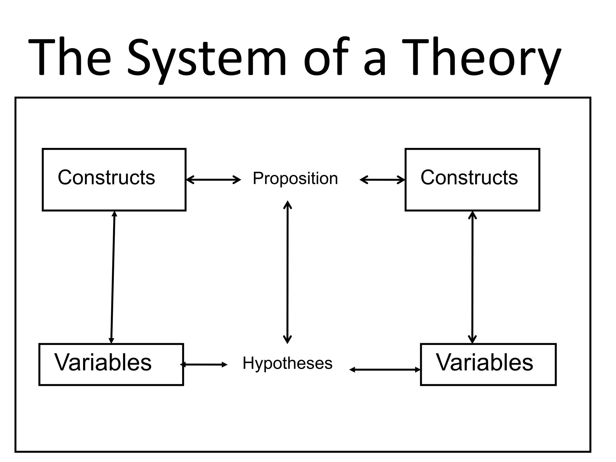 4. Theory & Research.ppt