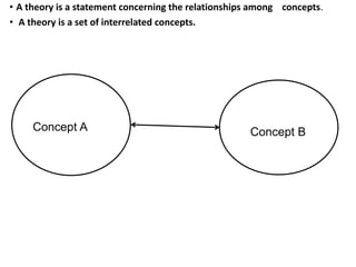 4. Theory & Research.ppt
