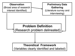 4. Theory & Research.ppt