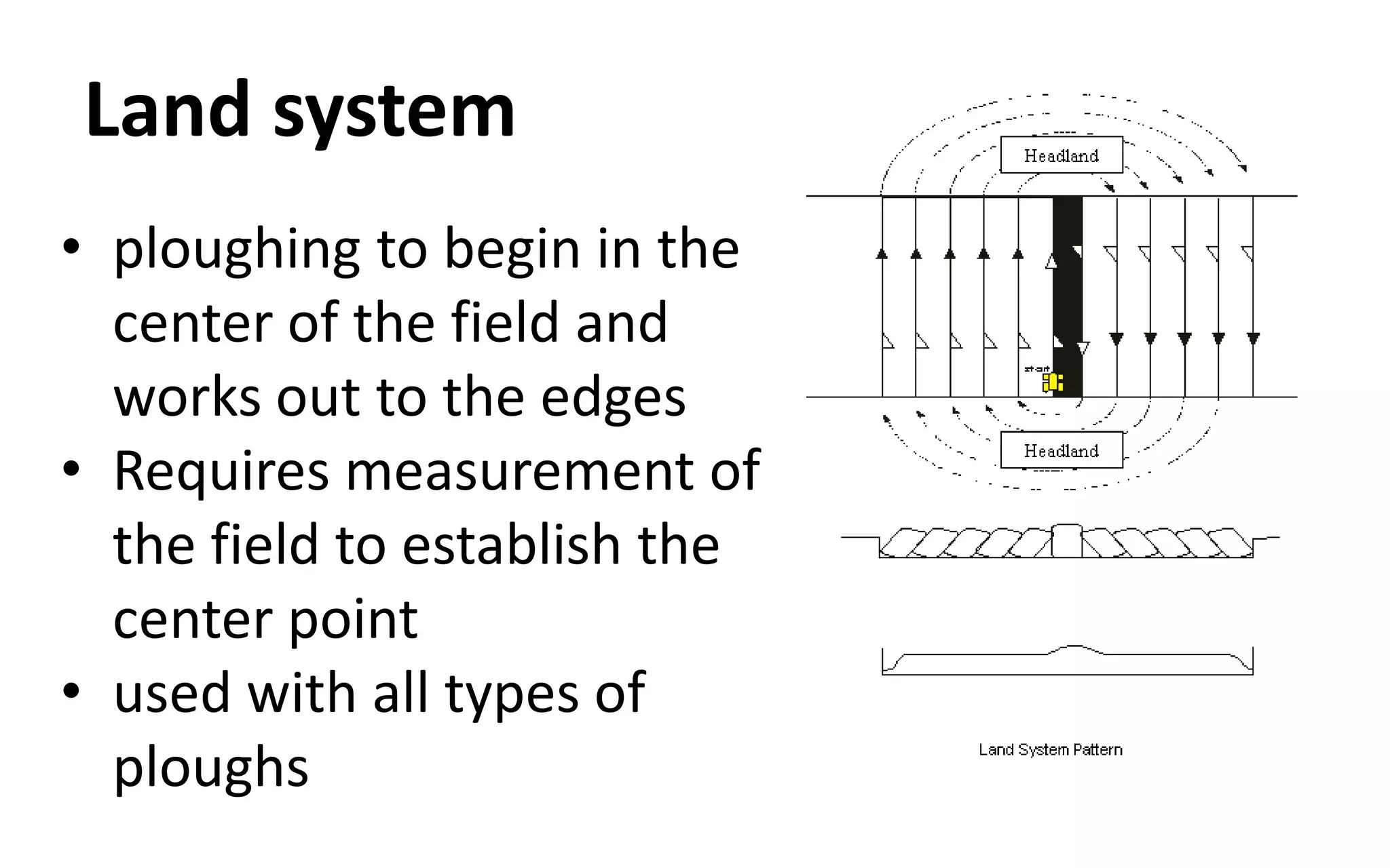 4.Land Preparation.pptx