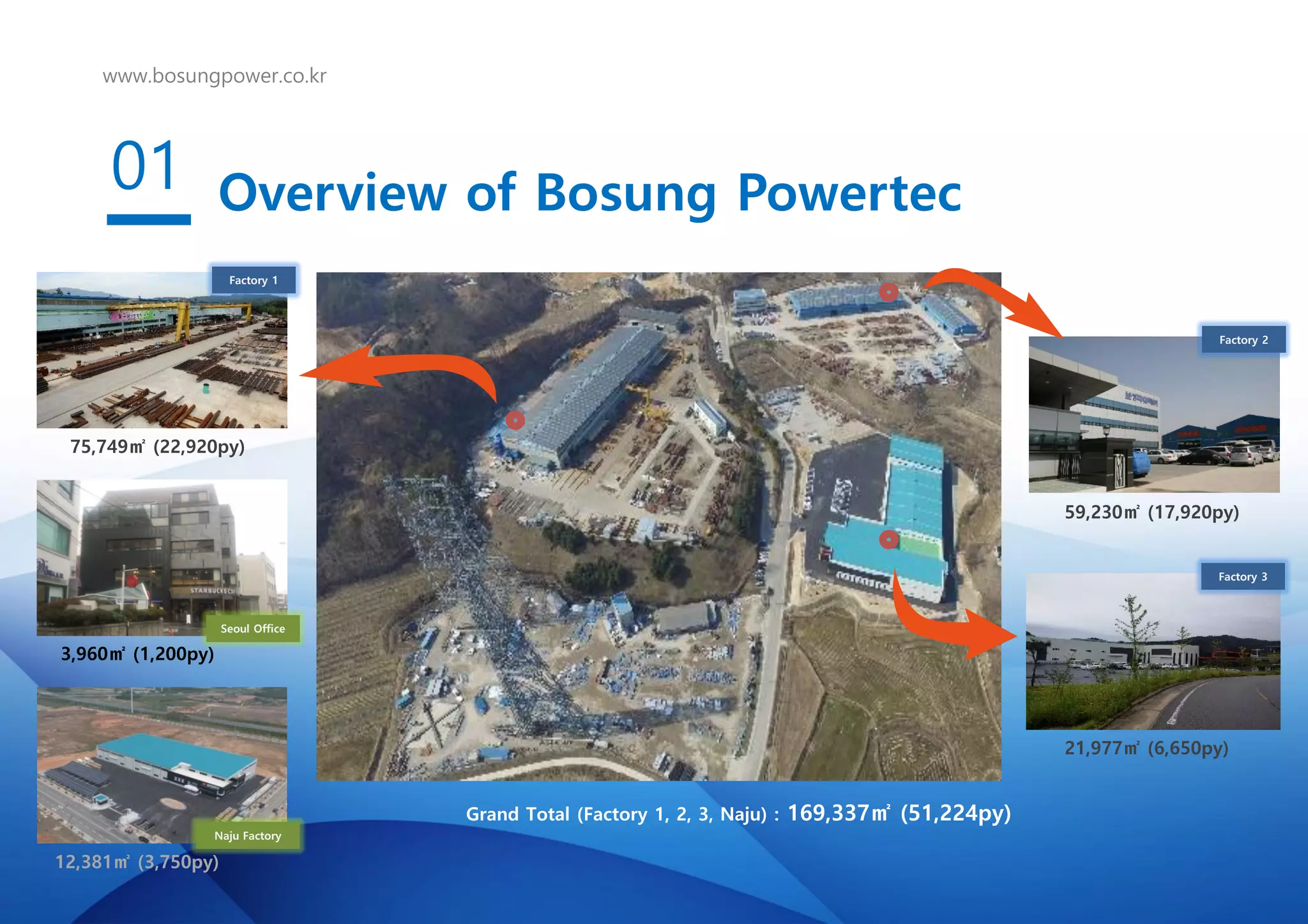 4. Company profile_Bosung Powertec.pdf