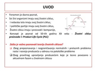 4. ŽIVOTNI CIKLUS PREDUZEĆA.pdf