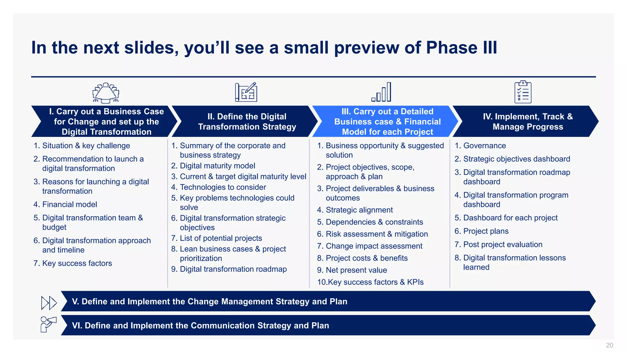 Digital Transformation Toolkit - Overview and Approach | PPTX