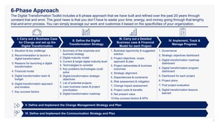 Digital Transformation Toolkit - Overview and Approach | PPTX