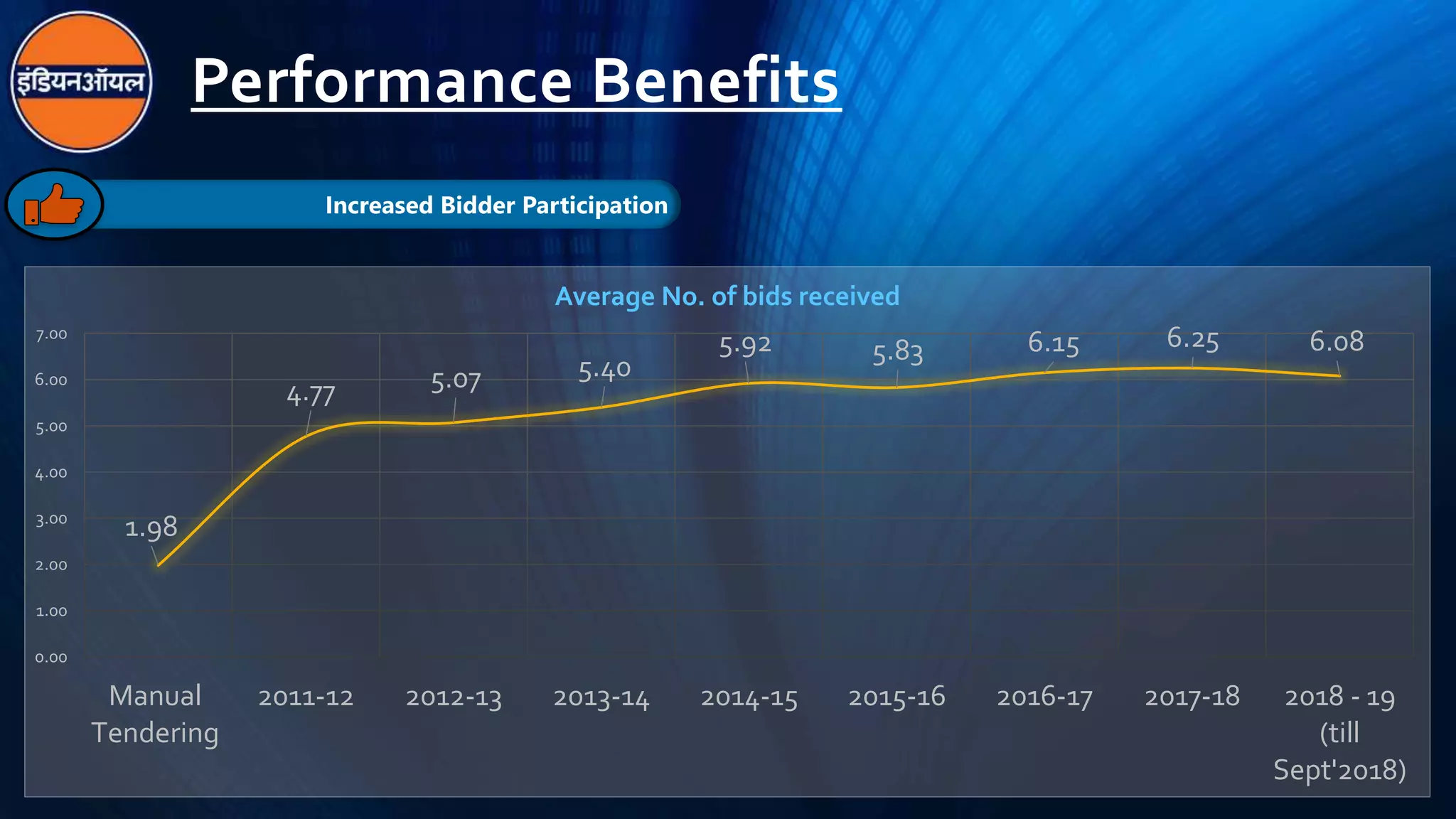 4.IOCL_OPTIWARI.pptx