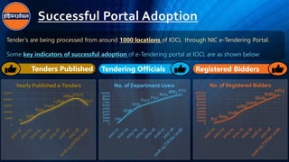 4.IOCL_OPTIWARI.pptx