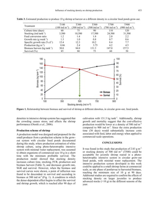 4.Influence of stocking density on production and water quality of a photo-heterotrophic ...