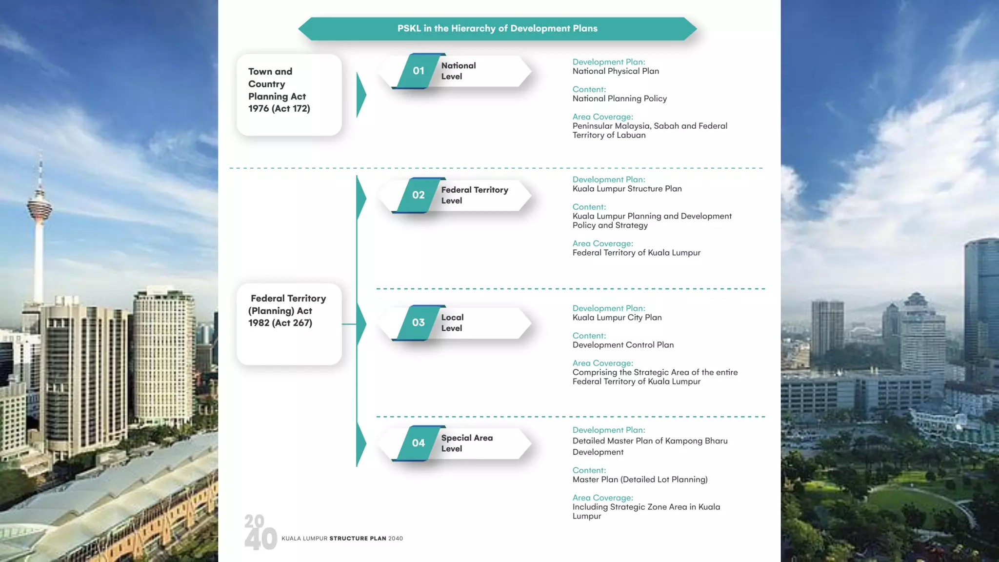 4. KUALA LUMPUR Tourism Master Plan analysis.pdf
