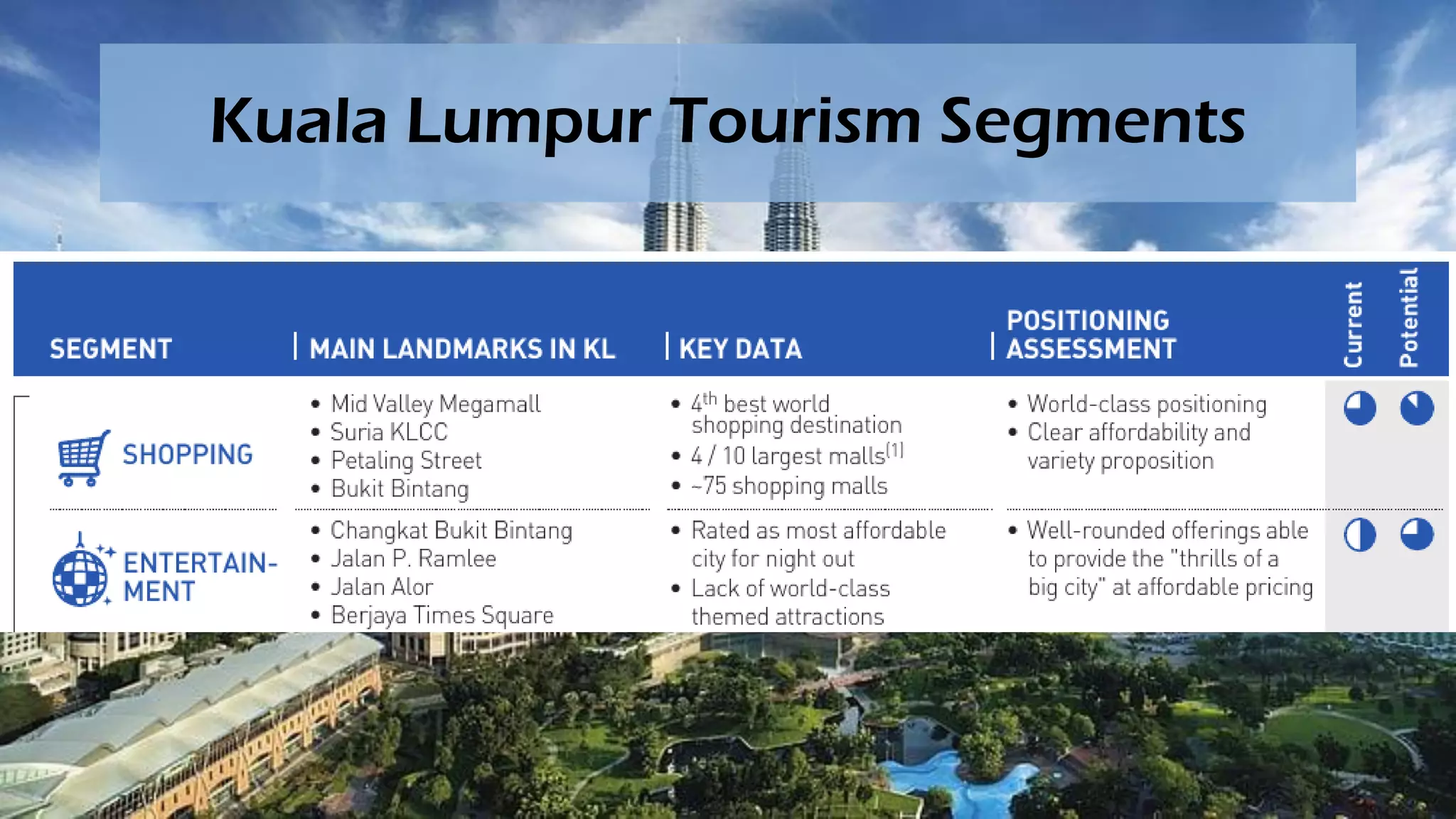 4. KUALA LUMPUR Tourism Master Plan analysis.pdf
