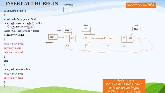 Circular linked list.pptx