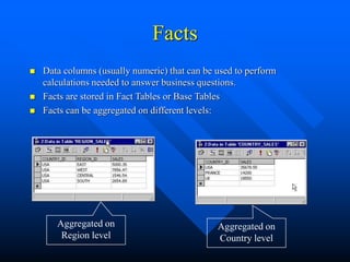 4. Multidimensional Modeling.ppt