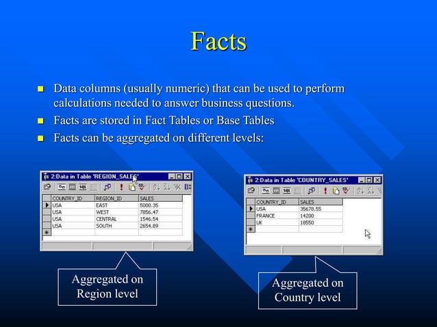 4. Multidimensional Modeling.ppt