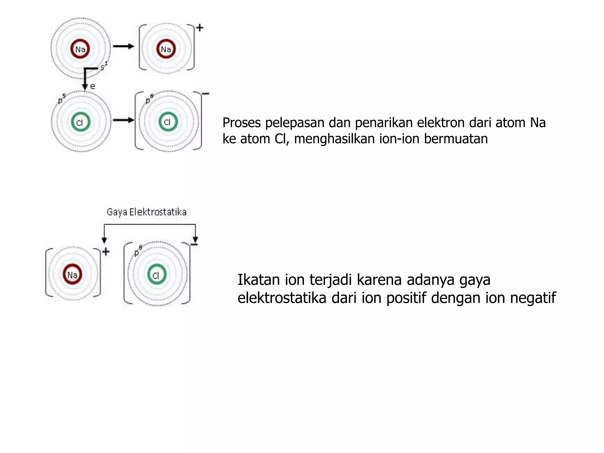 IKATAN KIMIA Tahun 2021.ppt