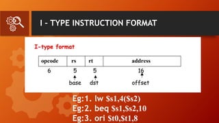 4.Instruction Formats.pptx