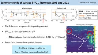 Leseurre, Coraline: Investigation of the Suess Effect in the Southern ...