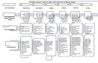 4.bloomsorgchartlirkpatrickwilmu2011 (4).docx