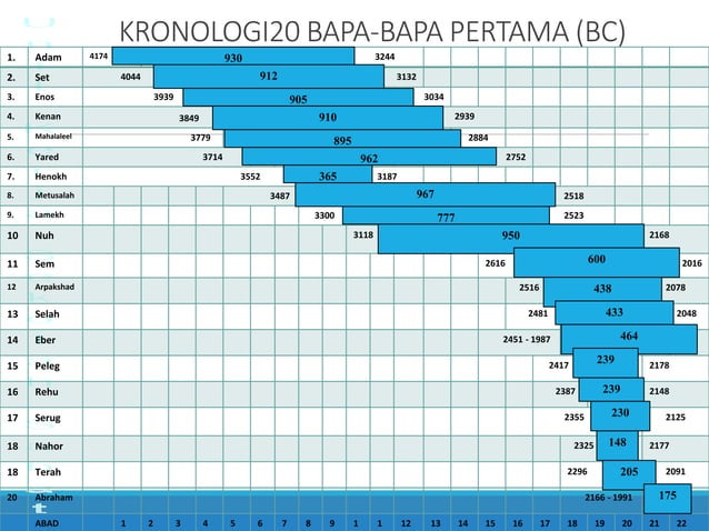 4. MISTERI PERHITUNGAN KRONOLOGI PL - Copy (2).pptx
