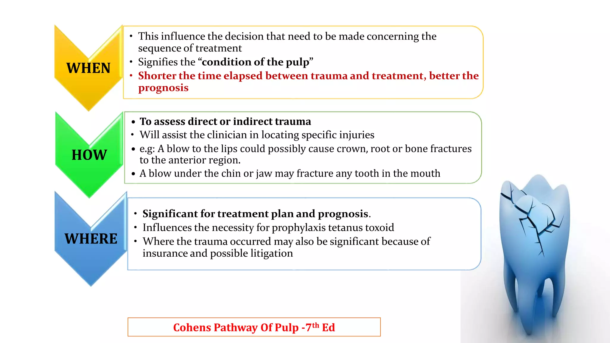 DENTAL TRAUMATIC INJURIES | PPTX