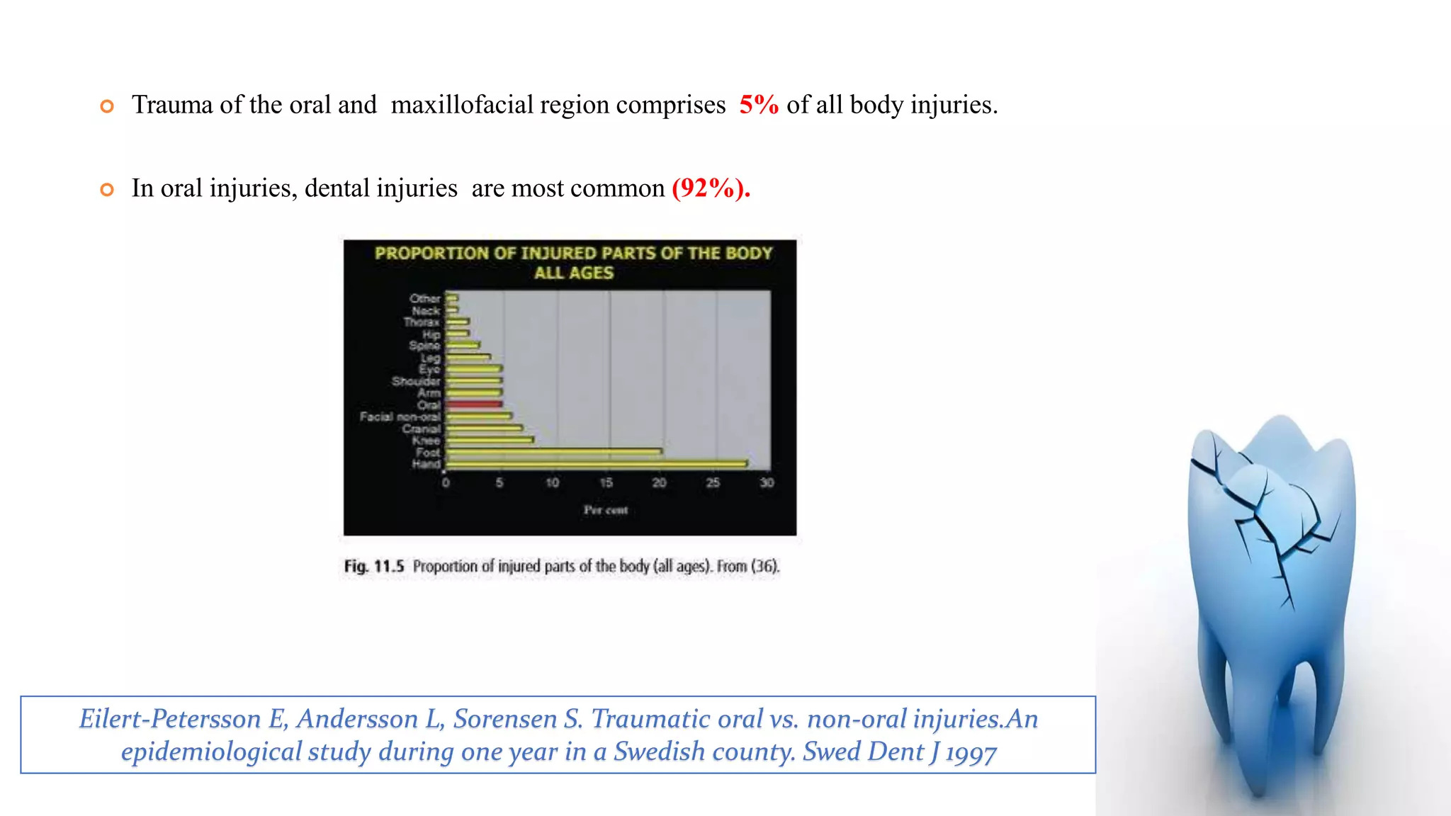 DENTAL TRAUMATIC INJURIES | PPTX