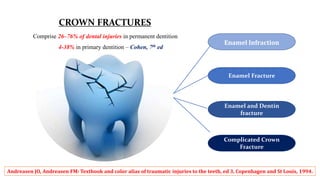 DENTAL TRAUMATIC INJURIES | PPTX