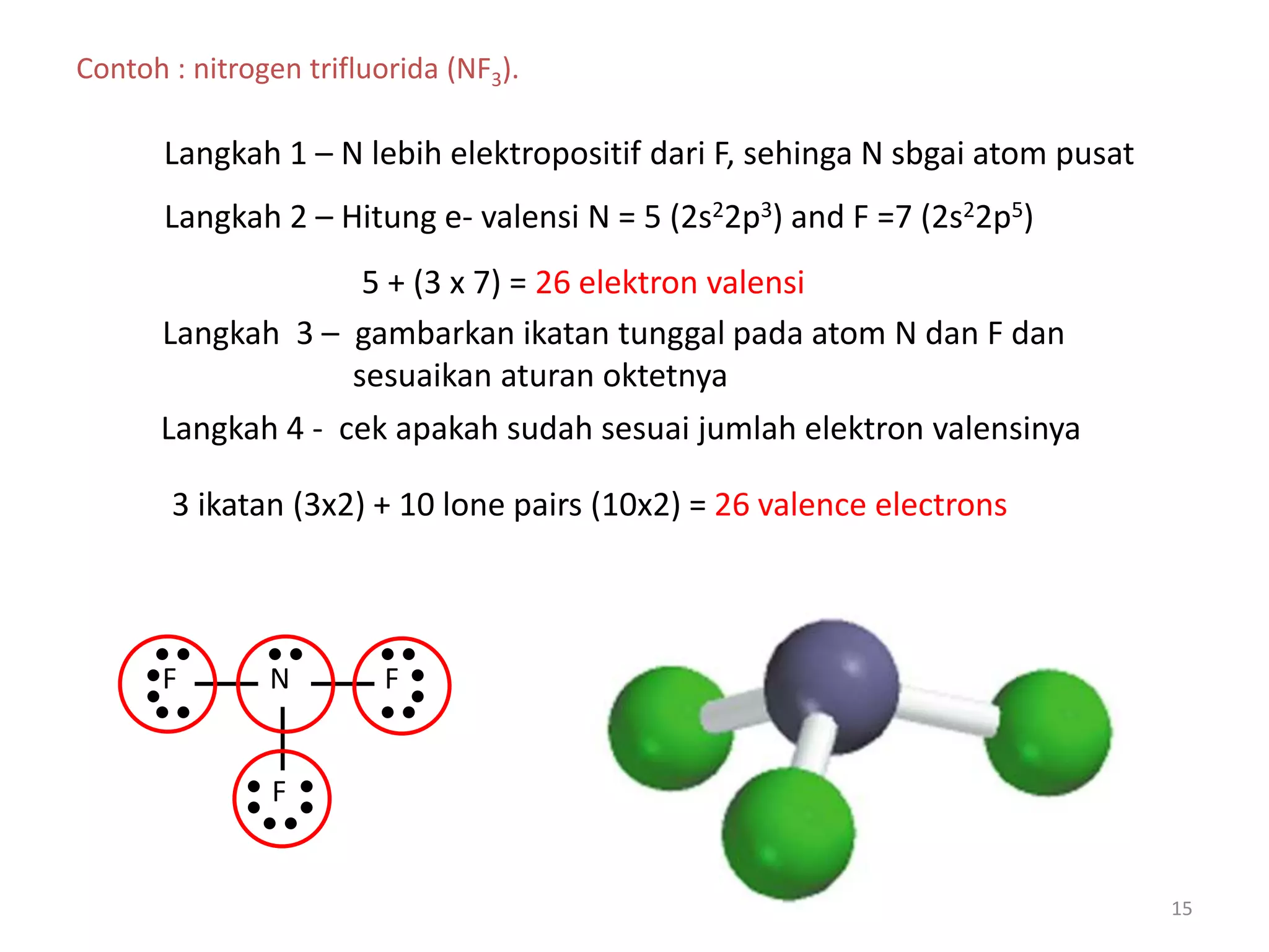 4. Ikatan Kimia.pptx