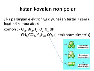 4. Ikatan Kimia.pptx