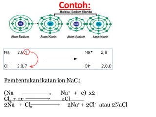 4. Ikatan Kimia.pptx