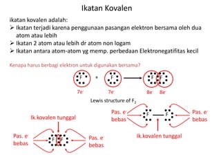 4. Ikatan Kimia.pptx