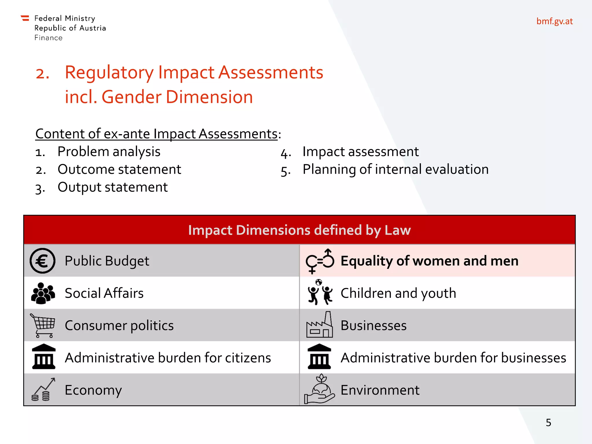 Magdalena_Mandl_Gender_Budgeting_Austria.pdf