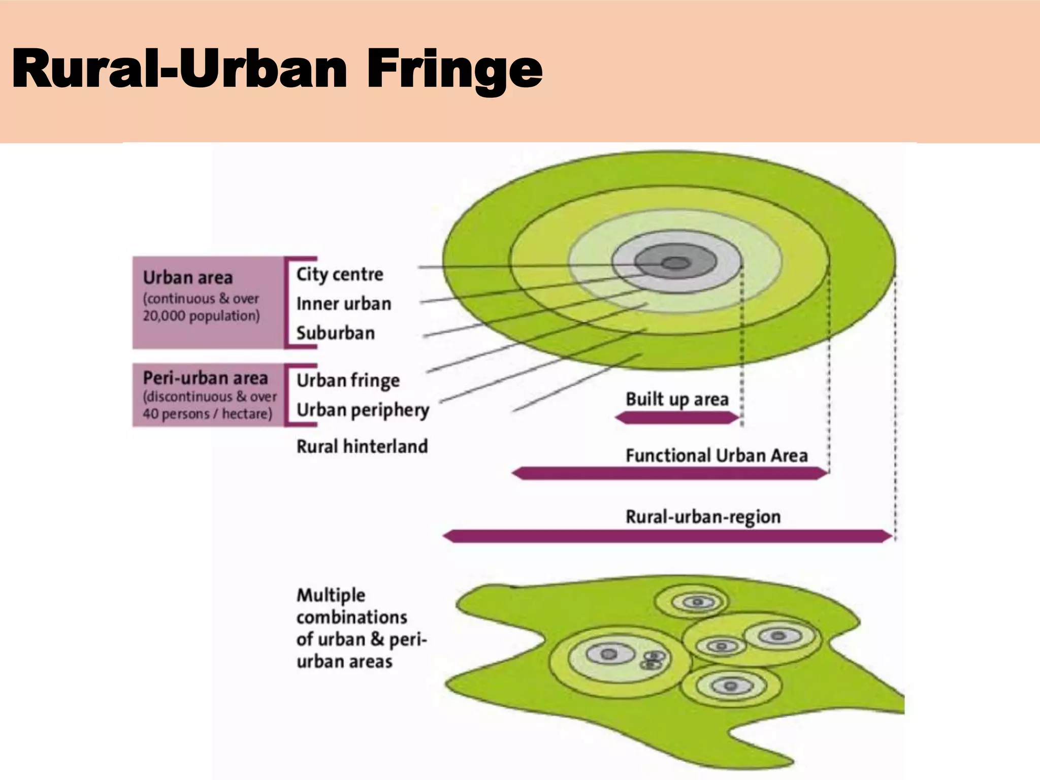 Region and Urban-Periphery | PDF