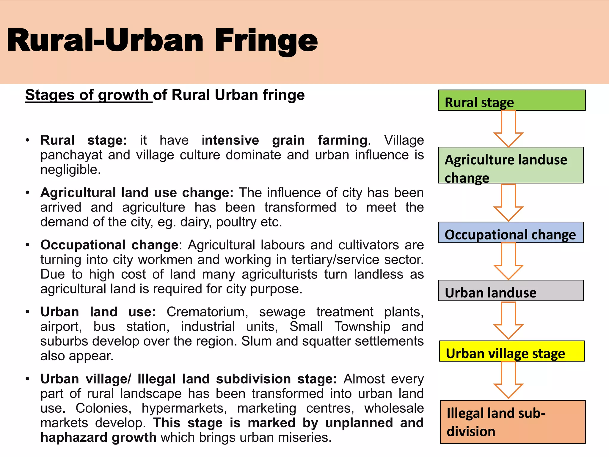 Region and Urban-Periphery | PDF