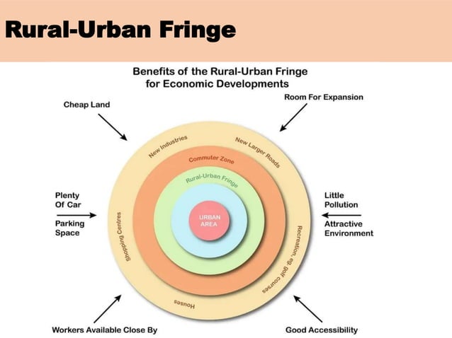 Region and Urban-Periphery | PDF | Geography | Science