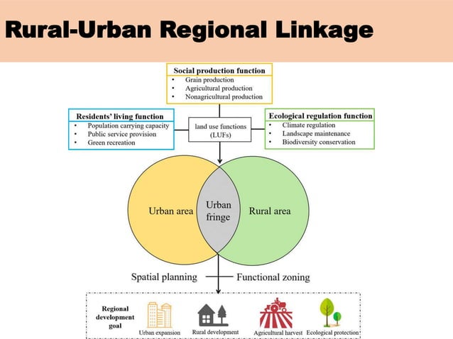 Region and Urban-Periphery | PDF | Geography | Science