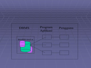 4. Perkembangan-perangkat-lunak.ppt