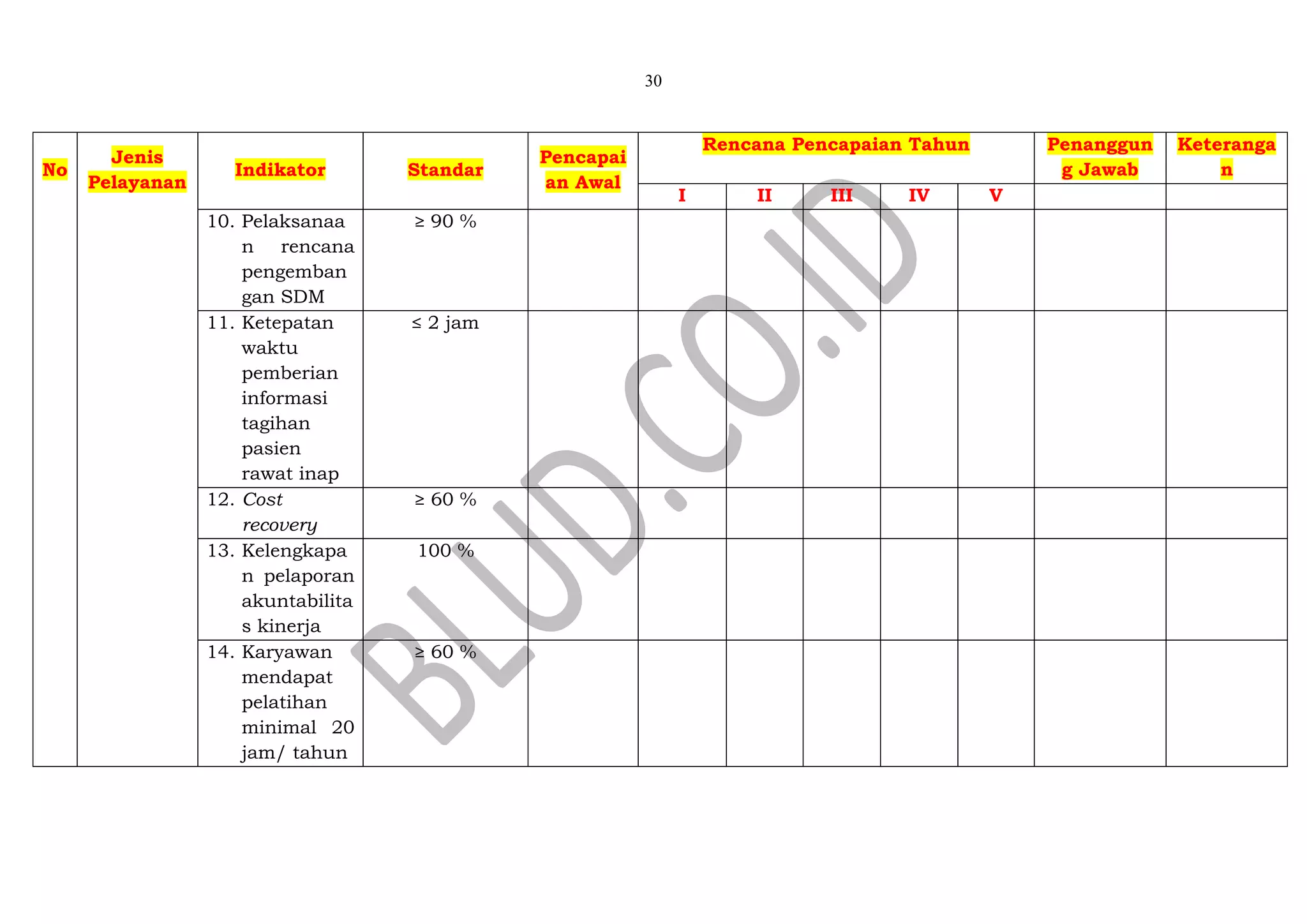 4. Standar Pelayanan Minimum.pdf