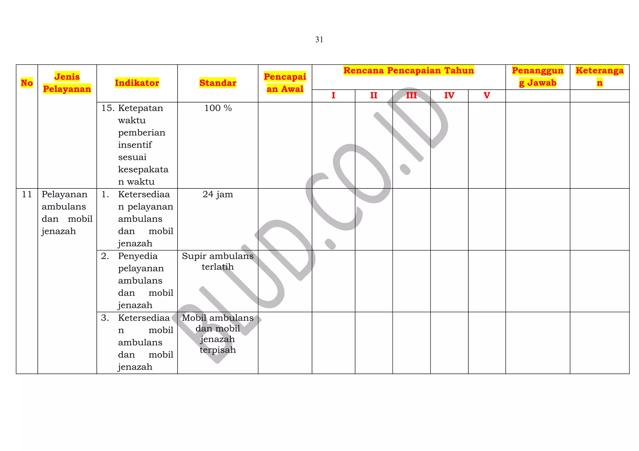 4. Standar Pelayanan Minimum.pdf