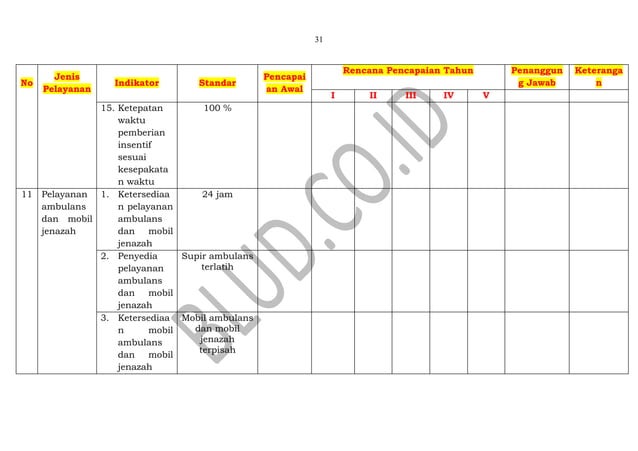 4. Standar Pelayanan Minimum.pdf