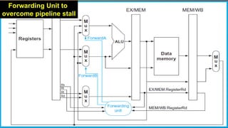 4. Pipeline Hazards.pptx | Operating Systems | Computer Software and Applications