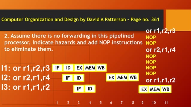 4. Pipeline Hazards.pptx | Operating Systems | Computer Software and Applications