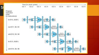 4. Pipeline Hazards.pptx | Operating Systems | Computer Software and Applications