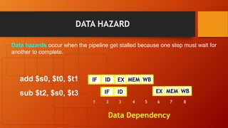 4. Pipeline Hazards.pptx | Operating Systems | Computer Software and Applications