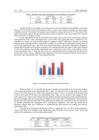 Realistic mathematics education: An approach to improve problem solving ability in primary ...