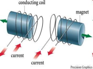 4. MARINE SPEED LOGS.ppt